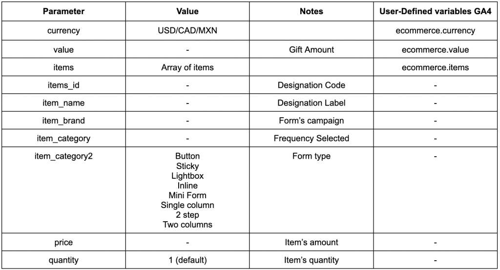 Tracking Codes - FlexFormz Documentation
